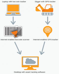 What Is Asset Tracking? | Everything You Need to Know