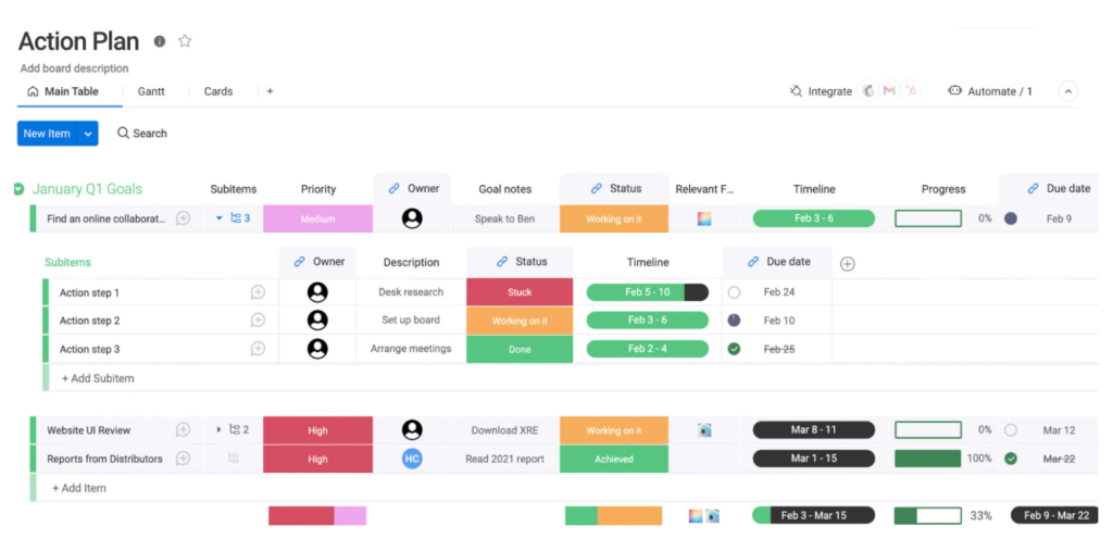 The 8 Types of Project Management Templates - Expert Market