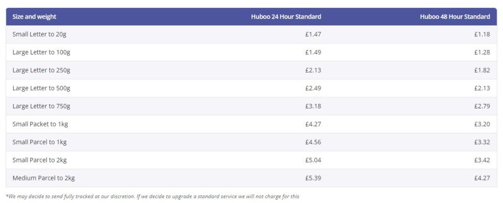 Huboo Review : Pricing & features | Expert Market