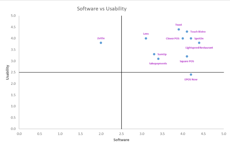 Best POS Systems | Guide for Aussie Businesses