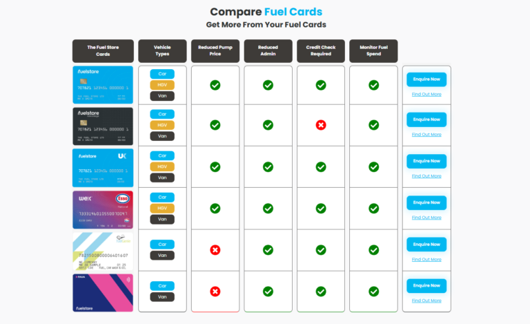 The 9 Best UK Fuel Card Suppliers in 2025