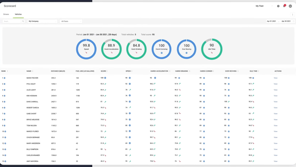 Best Telematics Companies (2026): Ranked & Reviewed