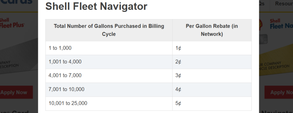 Shell Fleet Cards Review (2025): Pros, Cons, Savings & Fees