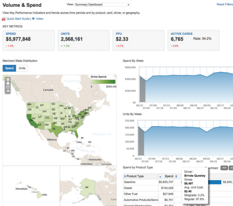 WEX Fleet Cards Review: Which Option Is Best?