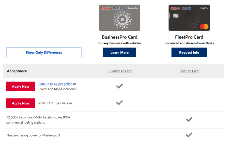 Best Fuel Cards for Trucking Fleets in 2026