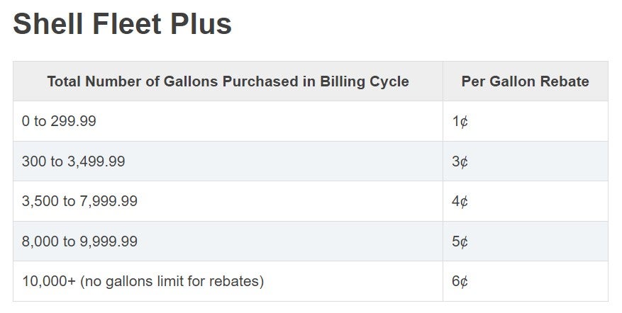 The Best Fuel Cards for Truckers 2023 | Reviewed and Ranked