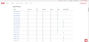 8x8 Review (2025): Top Comms System For Larger Businesses