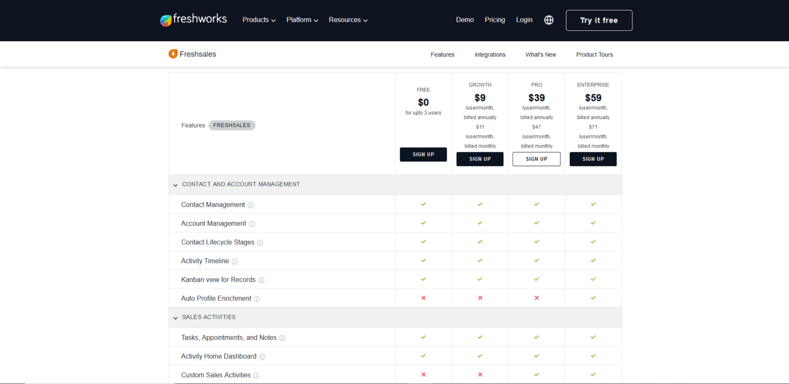 Cheapest CRM Software (2025): Top Providers Compared