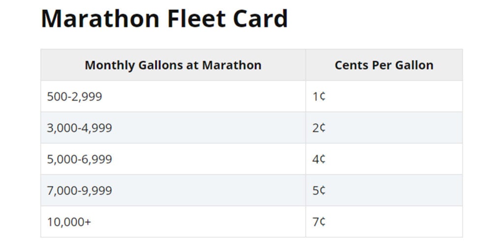 Marathon Fuel Card Review: Benefits, Drawbacks & Costs