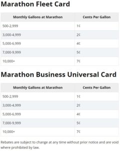 Marathon Fuel Card Review: Benefits, Downsides and Pricing