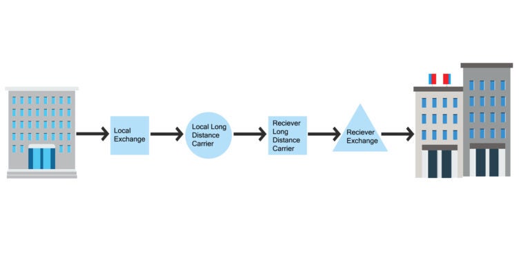 How Does a Telephone Exchange System Work?