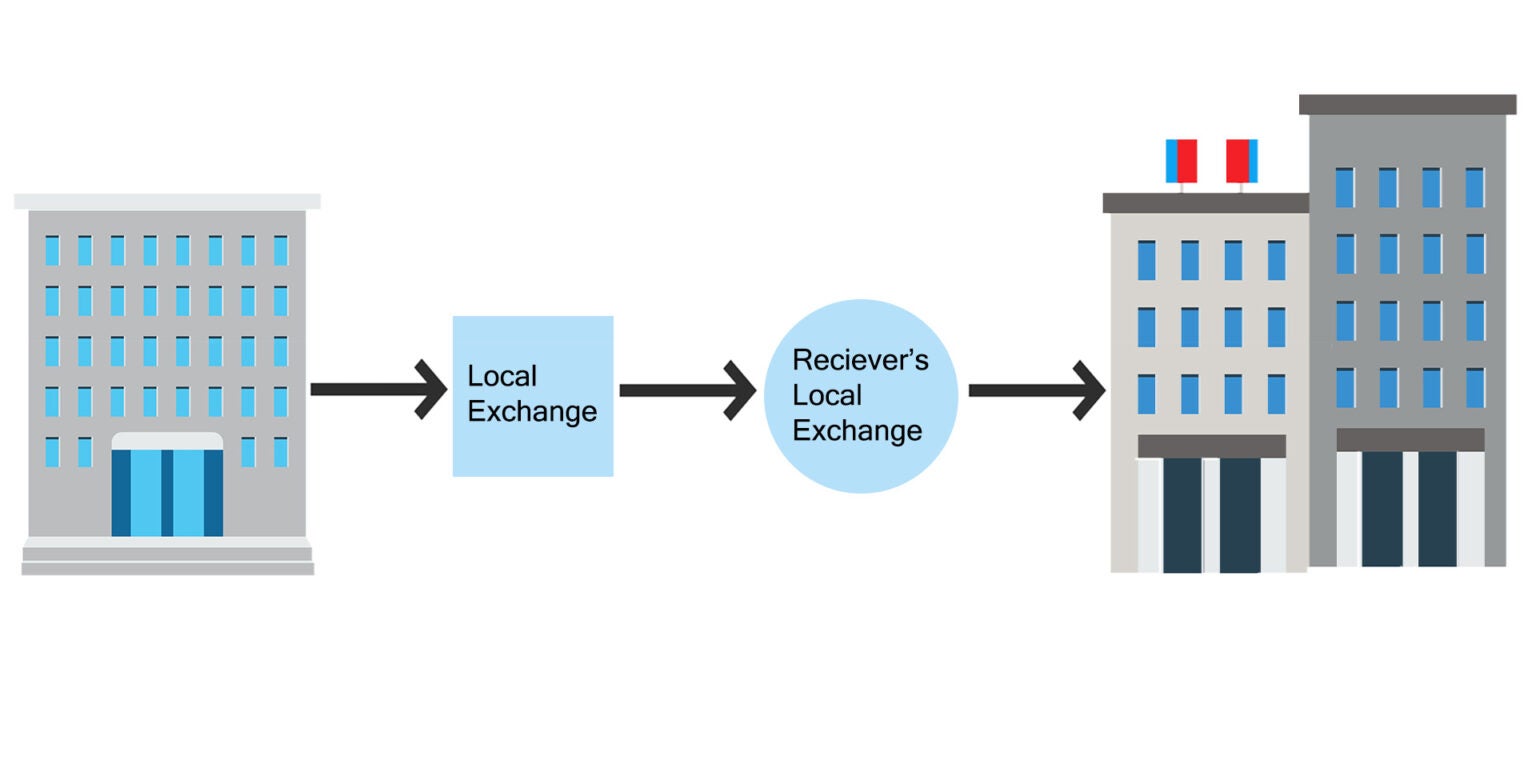 How Does a Telephone Exchange System Work?