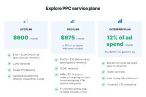 How Much Does Digital Marketing Cost?
