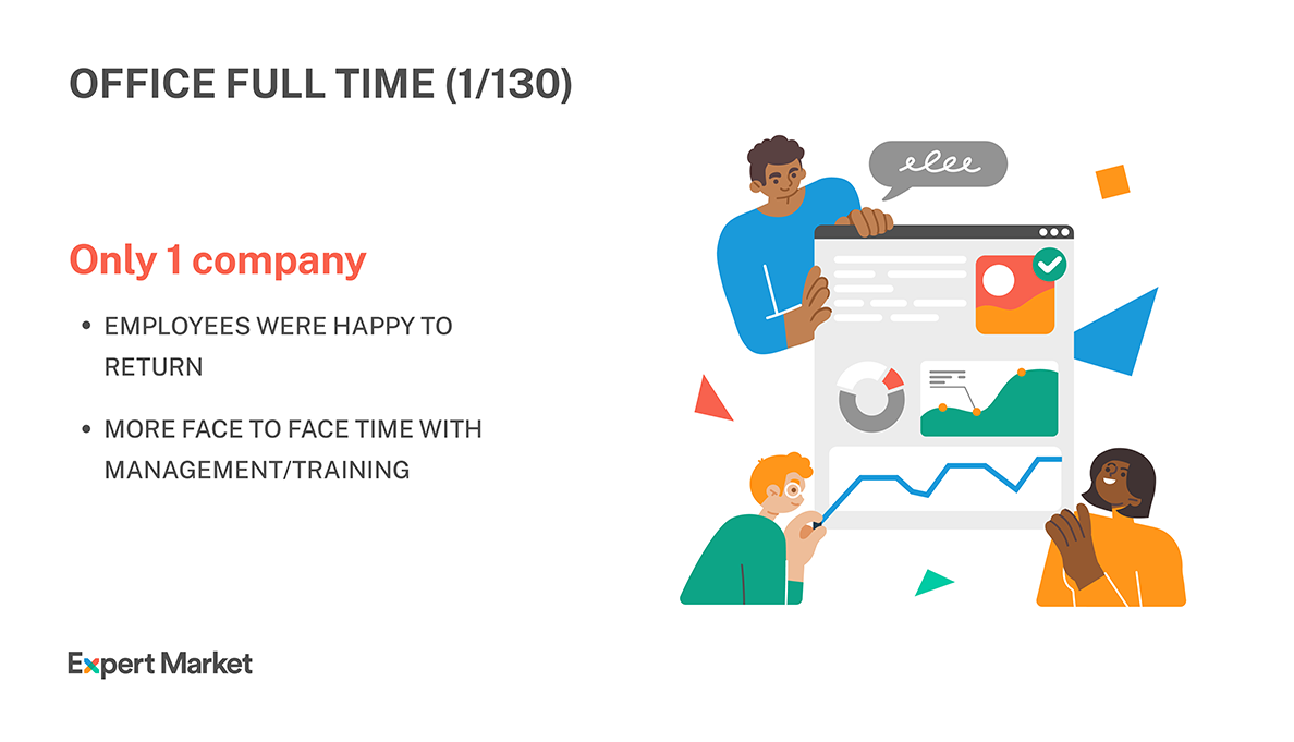 Communication in the Workplace: Need-to-Know Stats