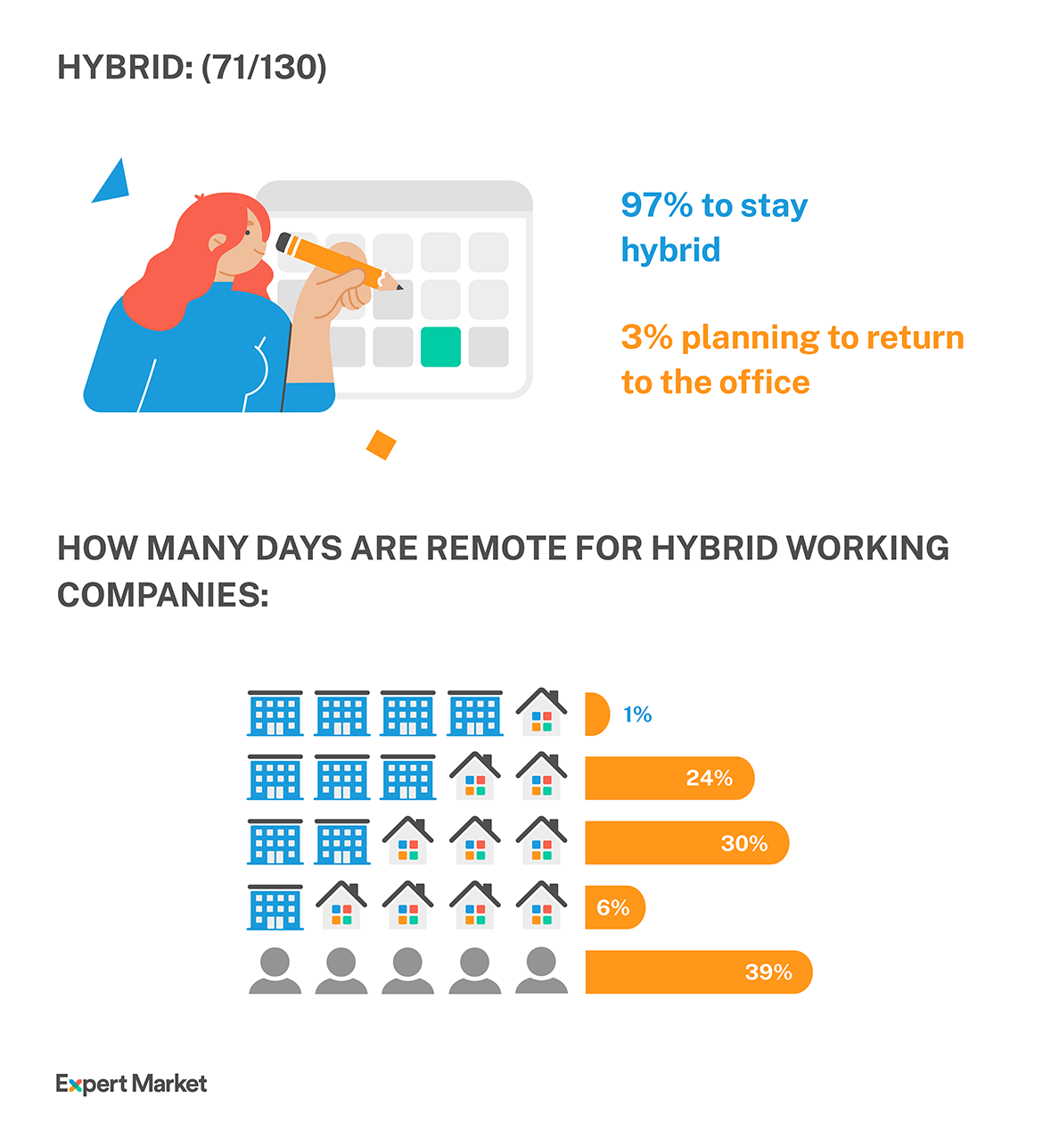 Communication in the Workplace: Need-to-Know Stats