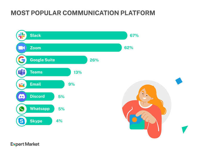 Communication in the Workplace: Need-to-Know Stats