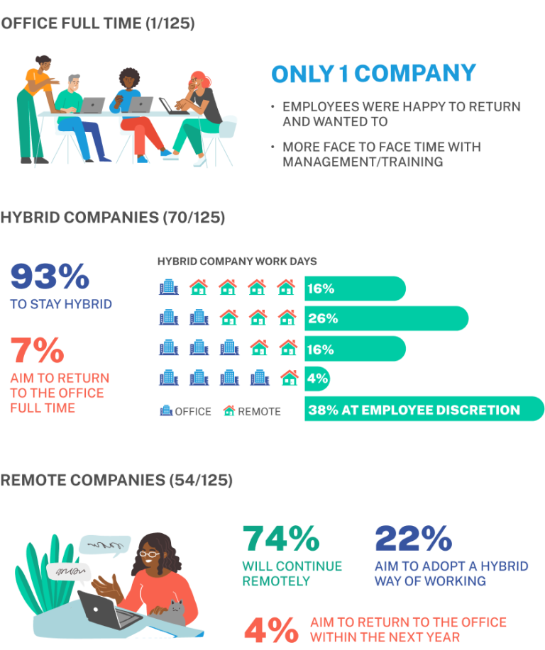 Communication in the Workplace: Amazing Statistics