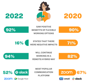 Communication in the Workplace: Amazing Statistics