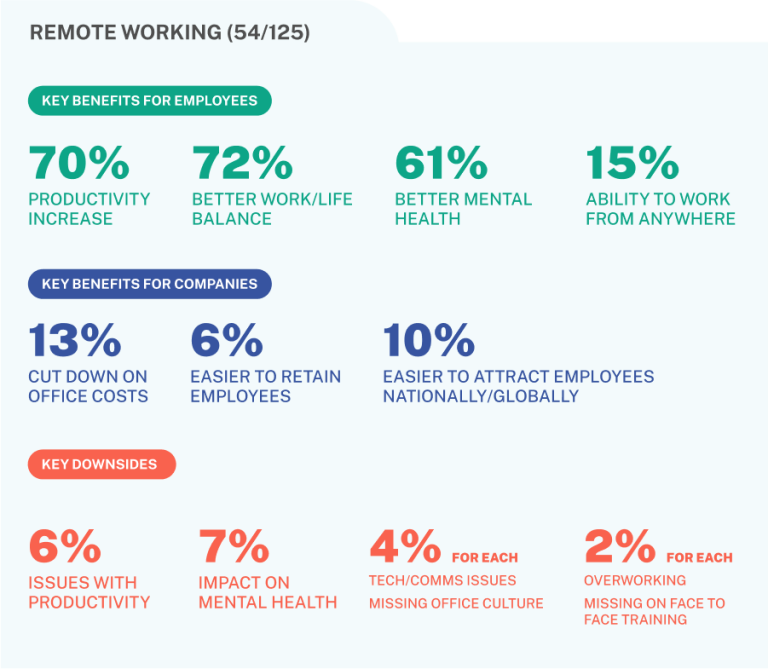 Communication in the Workplace: Need-to-Know Stats