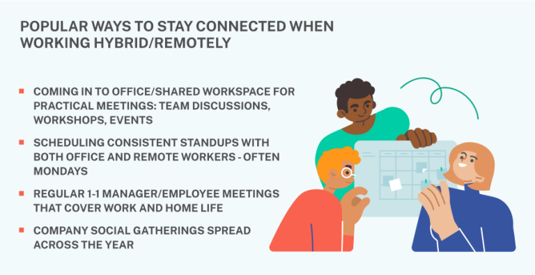 Communication in the Workplace: Need-to-Know Stats
