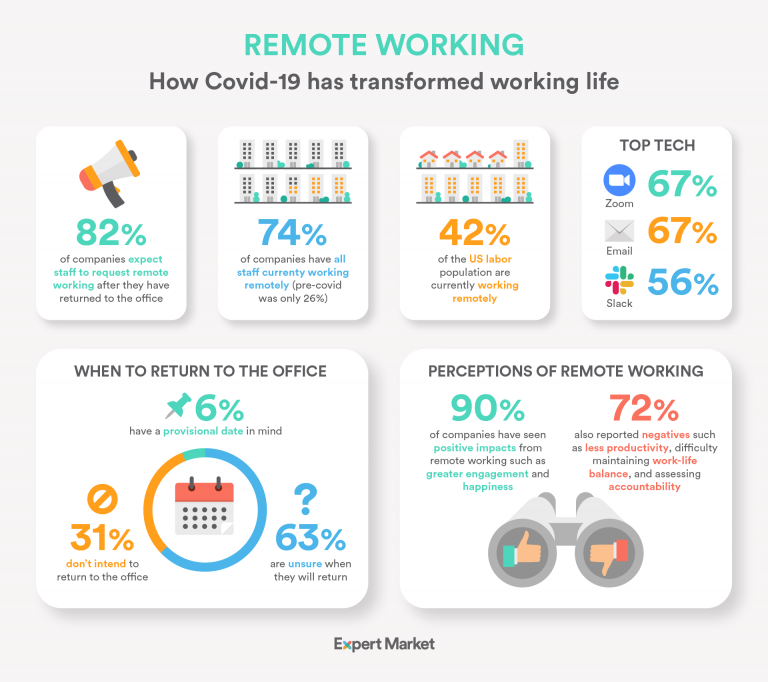 Communication in the Workplace: Amazing Statistics for 2021