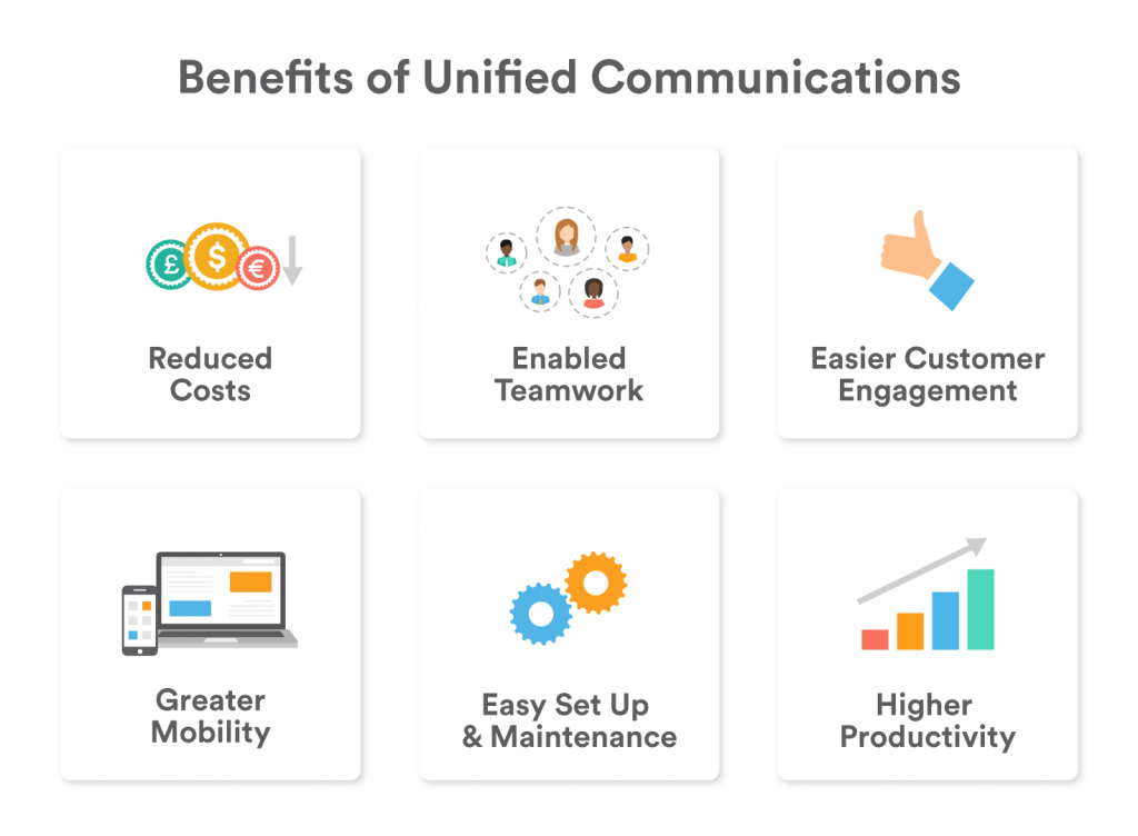 What Is Unified Communications? 2025 Business Guide