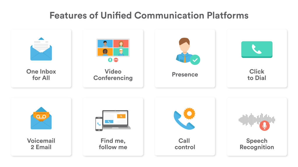 What Is Unified Communications? 2025 Business Guide