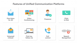 What Is Unified Communications? 2025 Business Guide