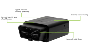 Best GPS Trackers for Cars