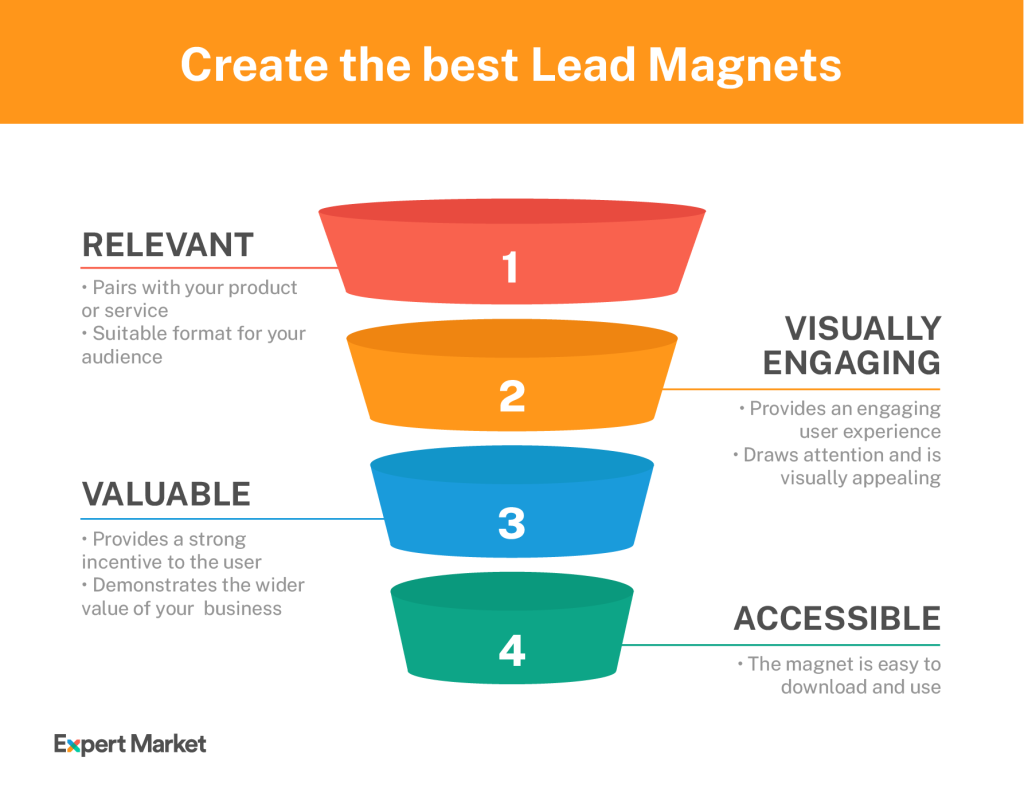 Lead Magnet Ideas: How to Boost Conversions | Expert Market