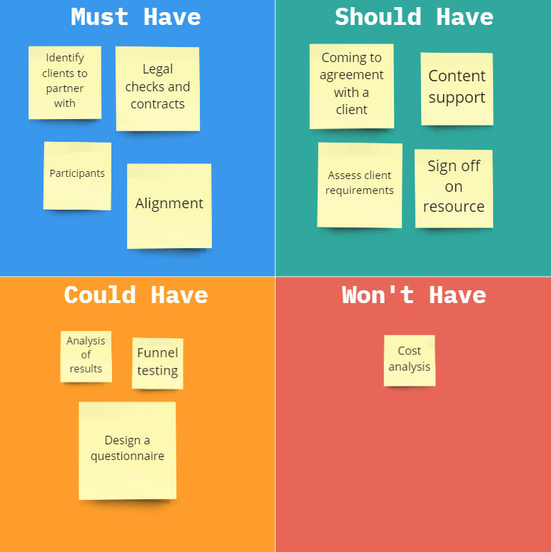 The Phases and Processes of Project Management Explained
