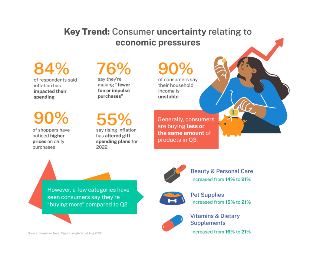Omnichannel Shopping Stats and Key Trends US Retailers 2023