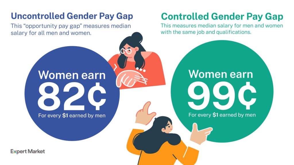 Gender Wage Gap Stats And Analysis 2023 Gender Wage Gap Stats And Analysis 2023