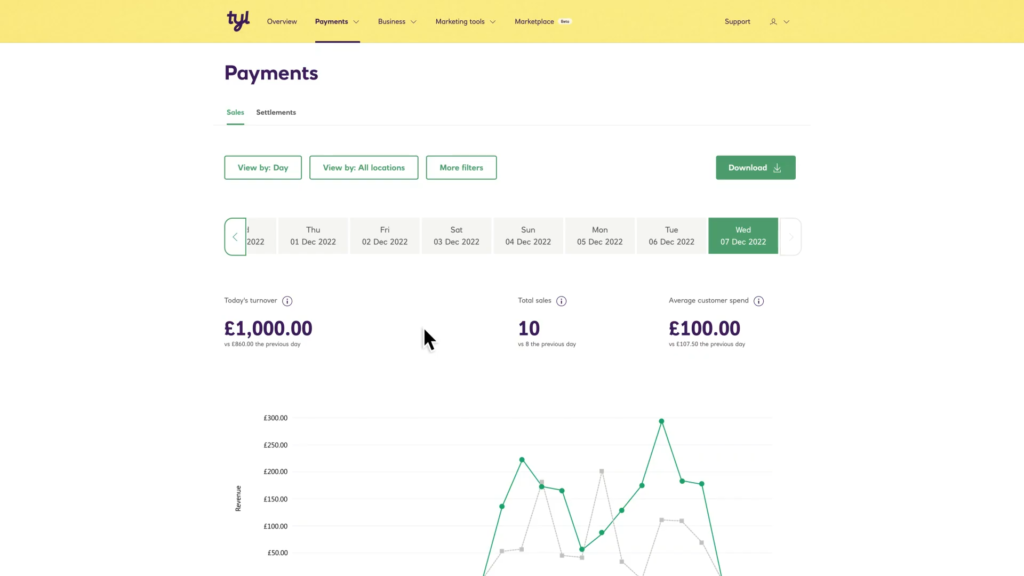 Tyl by Natwest Review 2025: Hardware, Software & Pricing