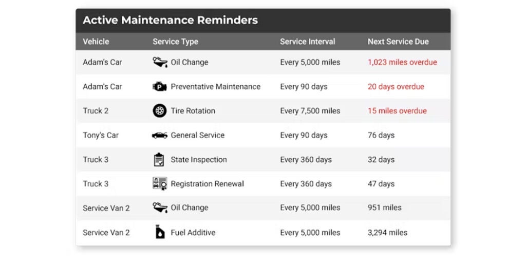 Best Fleet Maintenance Software: US Vehicle Management Guide