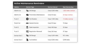 Best Fleet Maintenance Software: US Vehicle Management Guide