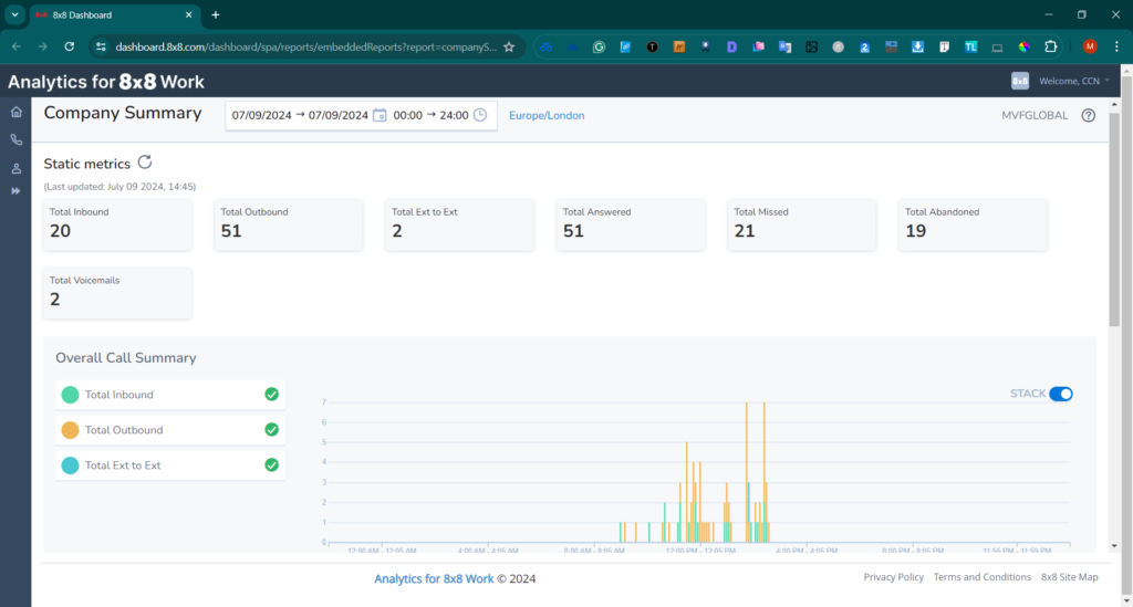 8x8 Review (2025): Top Comms System For Larger Businesses