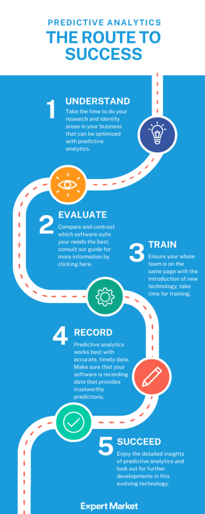 Predictive Analytics in Fleet Management: A Quick Guide