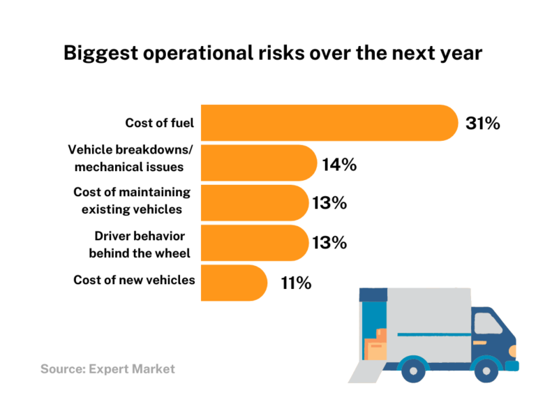 US Fleet Management Statistics