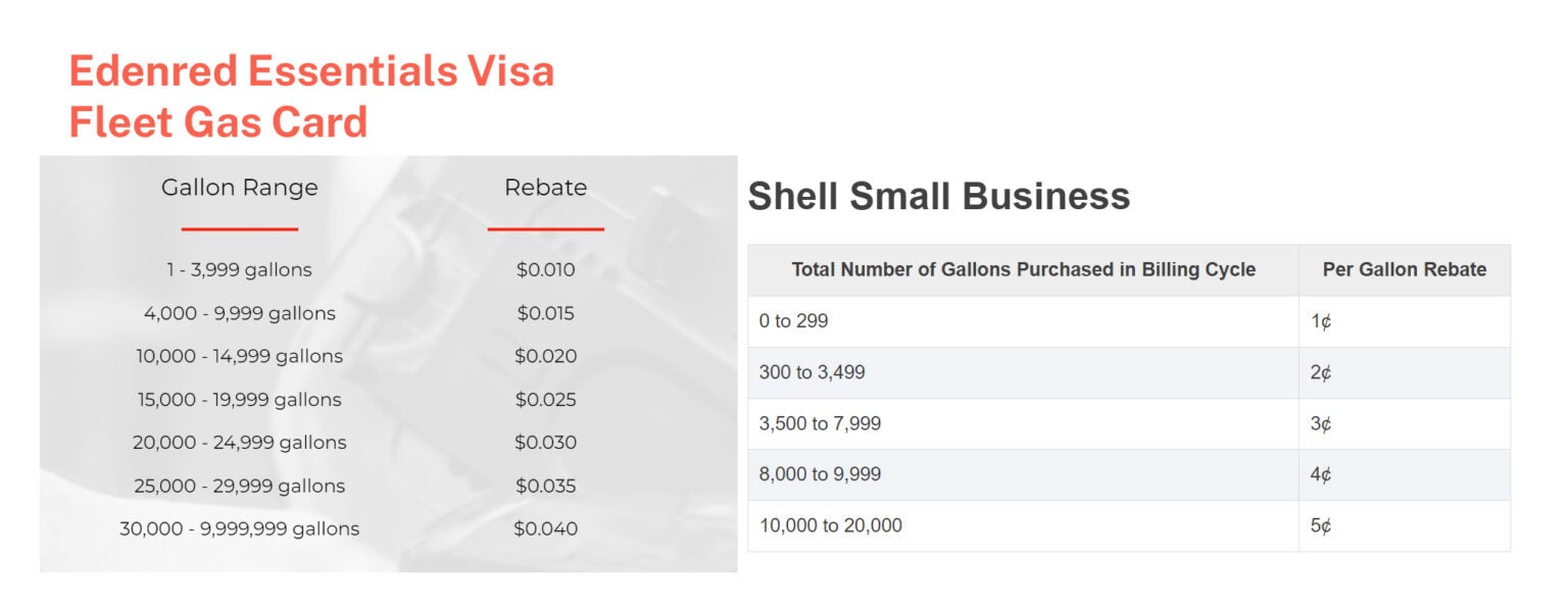 5 Best Fuel Cards for Small Businesses 2024 | Expert Market