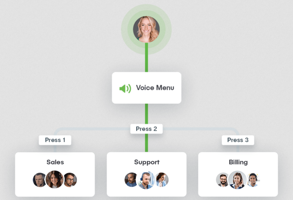 Best Phone Systems With Auto Attendant