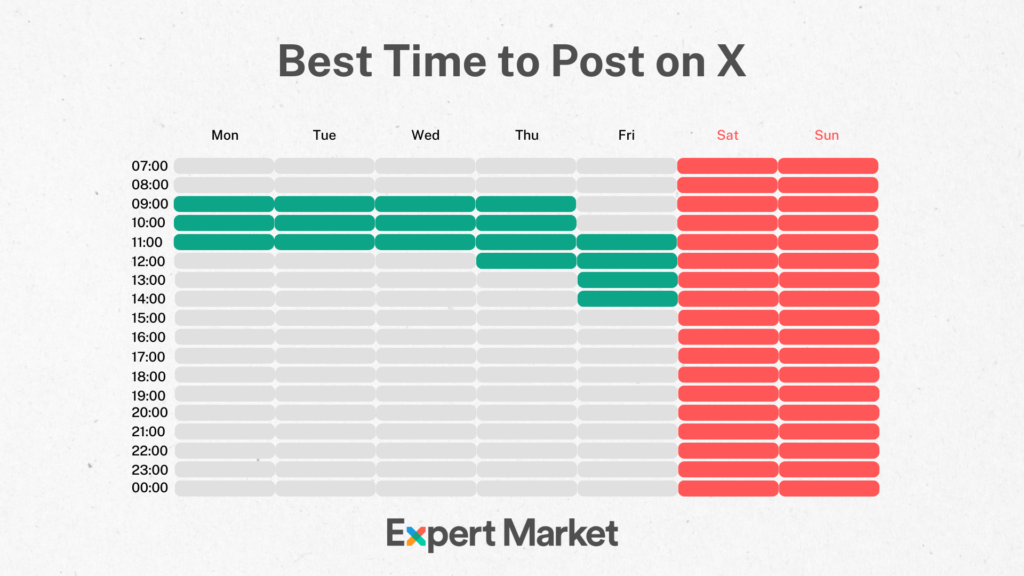 Best Time to Post on Social Media 2024 | Instagram, X & More