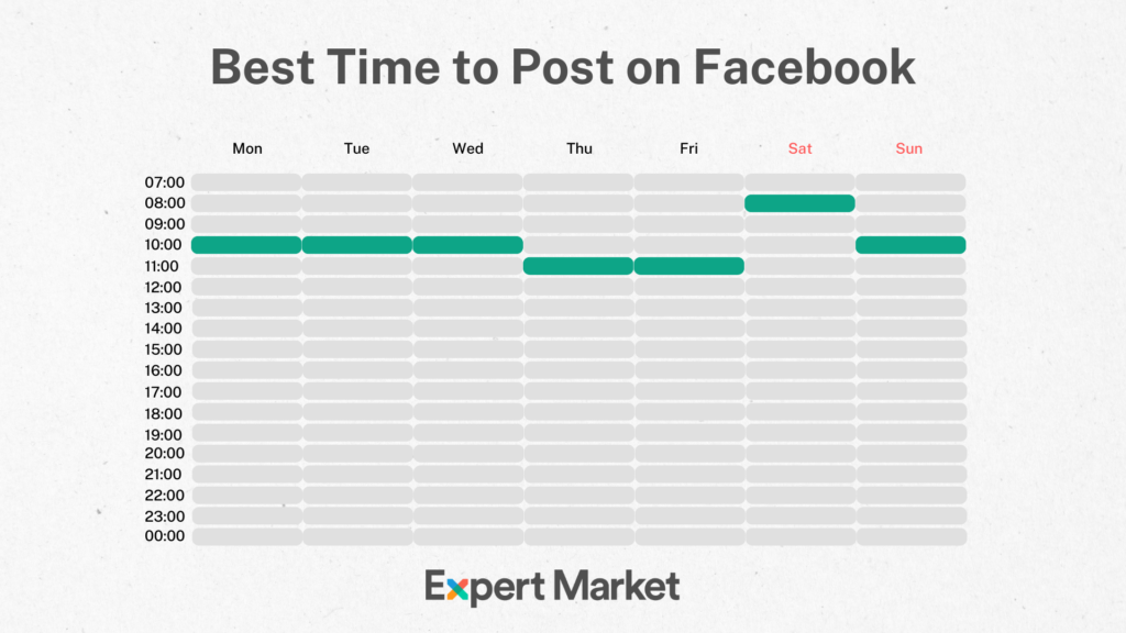 Best Time to Post on Social Media 2024 | Instagram, X & More