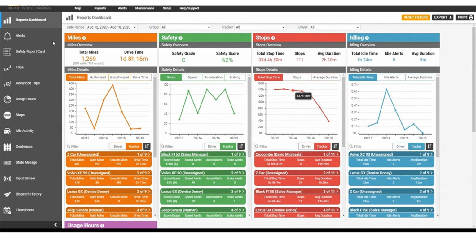 Linxup Review 2024: Usability, Features and Pricing Compared