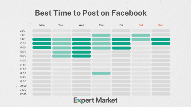 Best Time to Post on Social Media in 2025