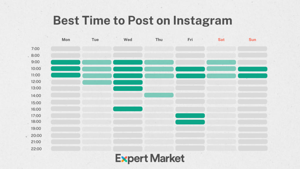 Best Time to Post on Social Media in 2025