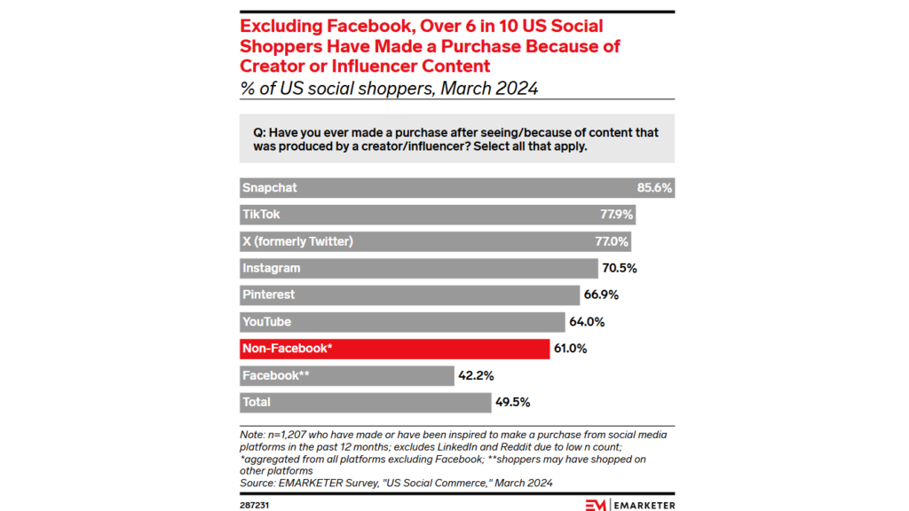 Snapchat Ad Costs 2025: Social Media Advert Pricing Compared