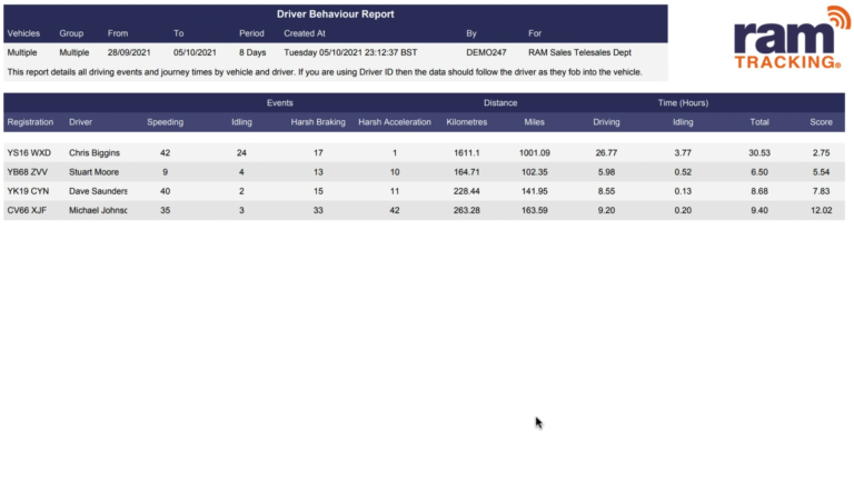 RAM Tracking Review: Pricing and Features Compared