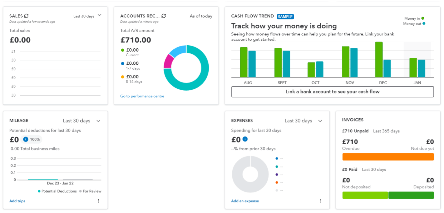 QuickBooks Pricing UK: Full Guide